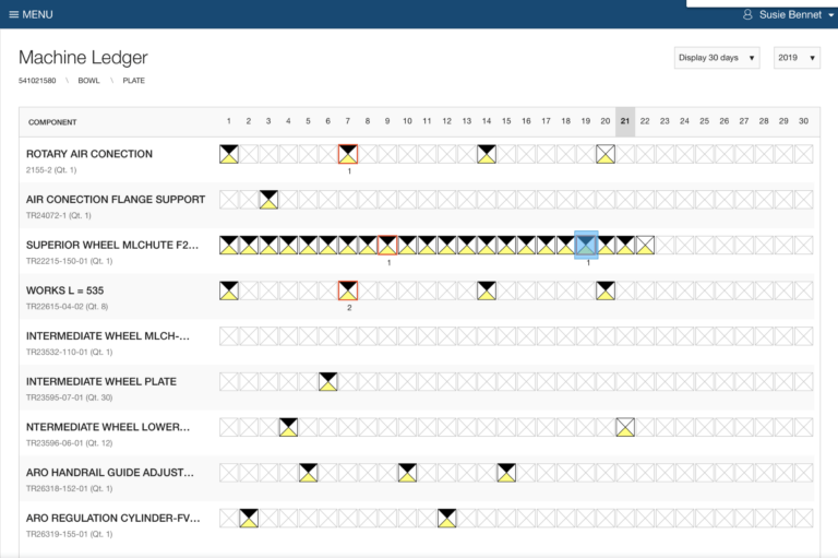 Understanding the Machine Ledger | Weever