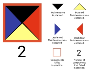 Understanding the Machine Ledger | Weever