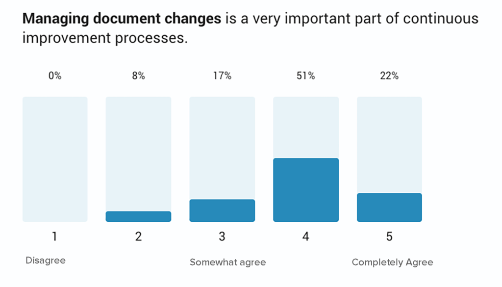 Continuous Improvement Survey Results | Weever