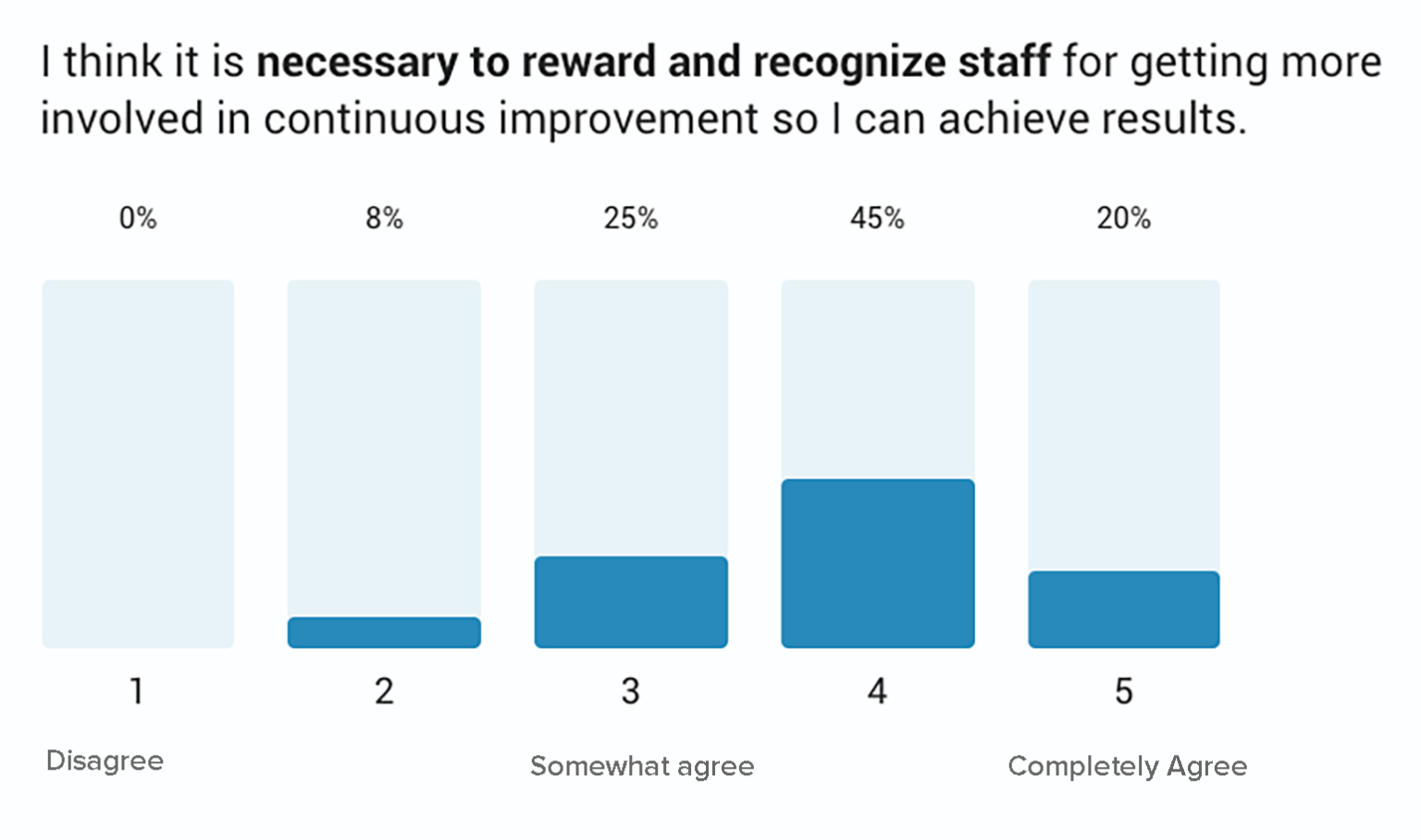 Continuous Improvement Survey Results | Weever