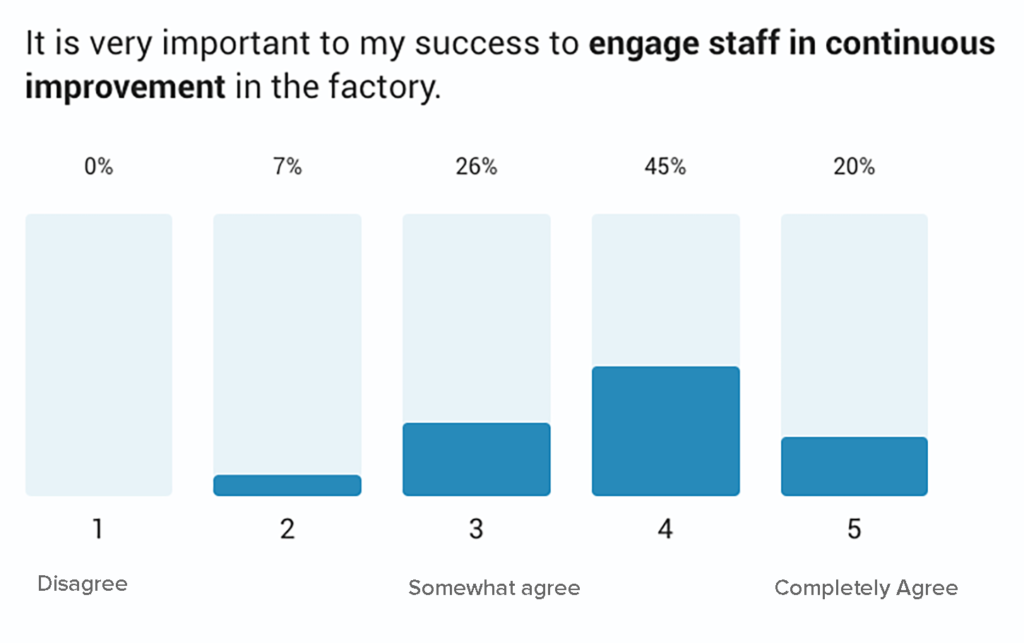 Continuous Improvement Survey Results | Weever