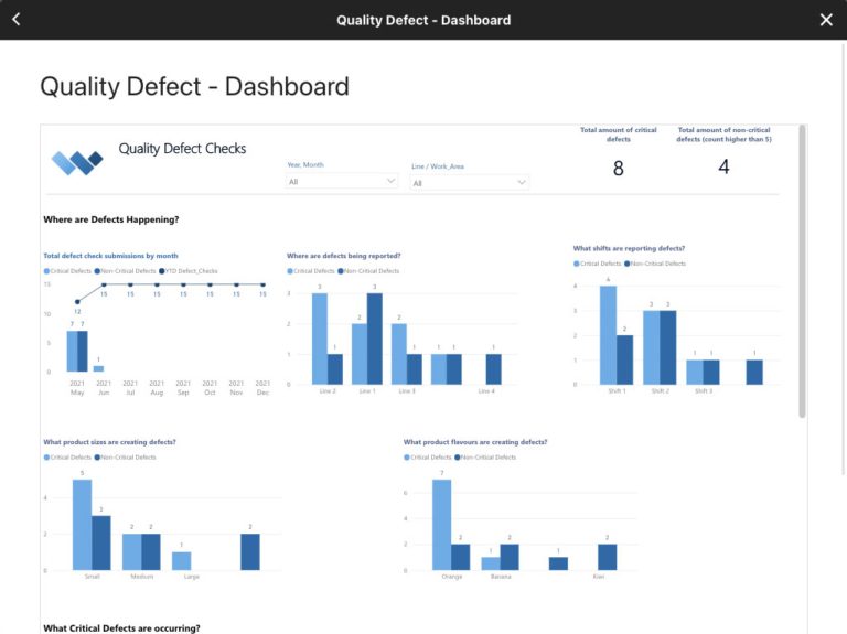 Quality Dashboards Archives | Weever
