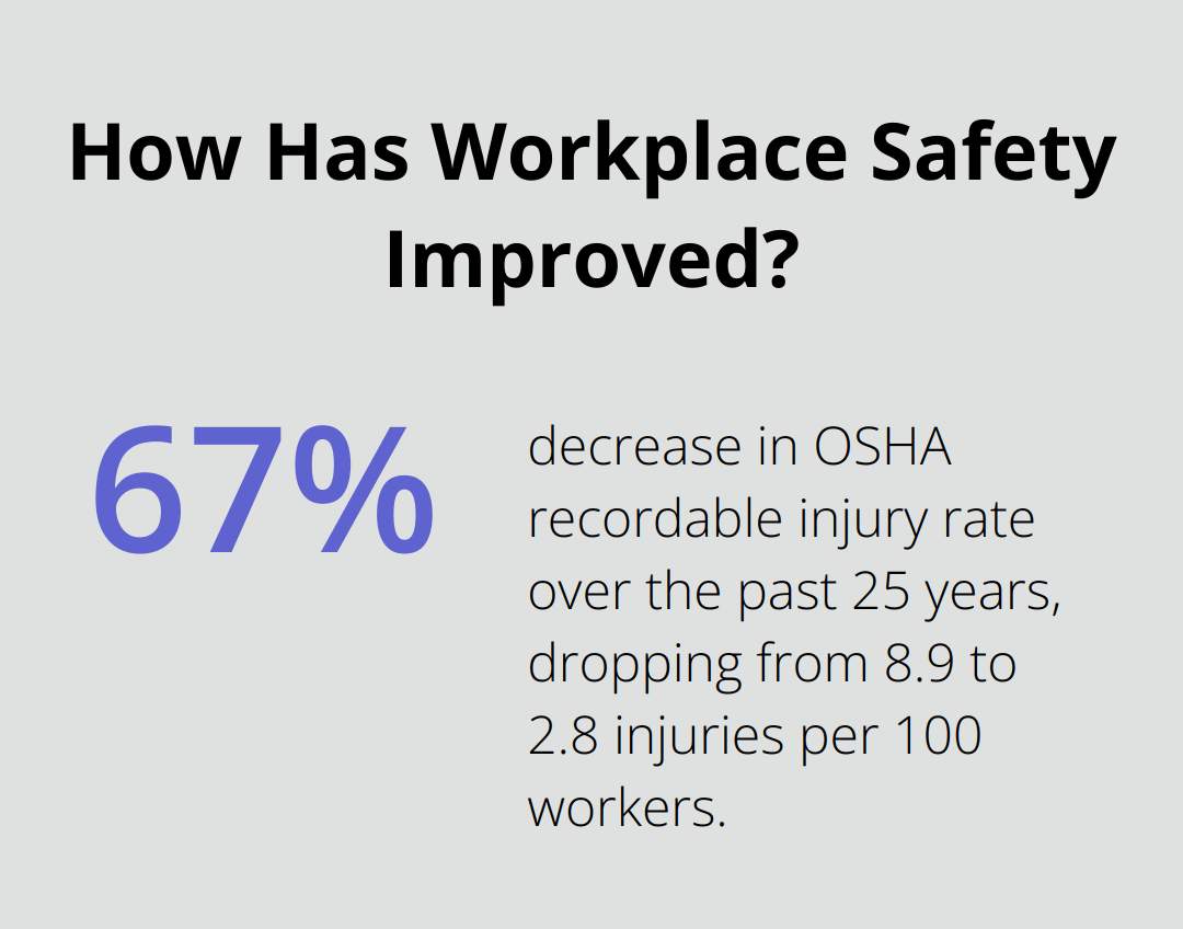 How to Improve Workplace Safety Through Observations | Weever
