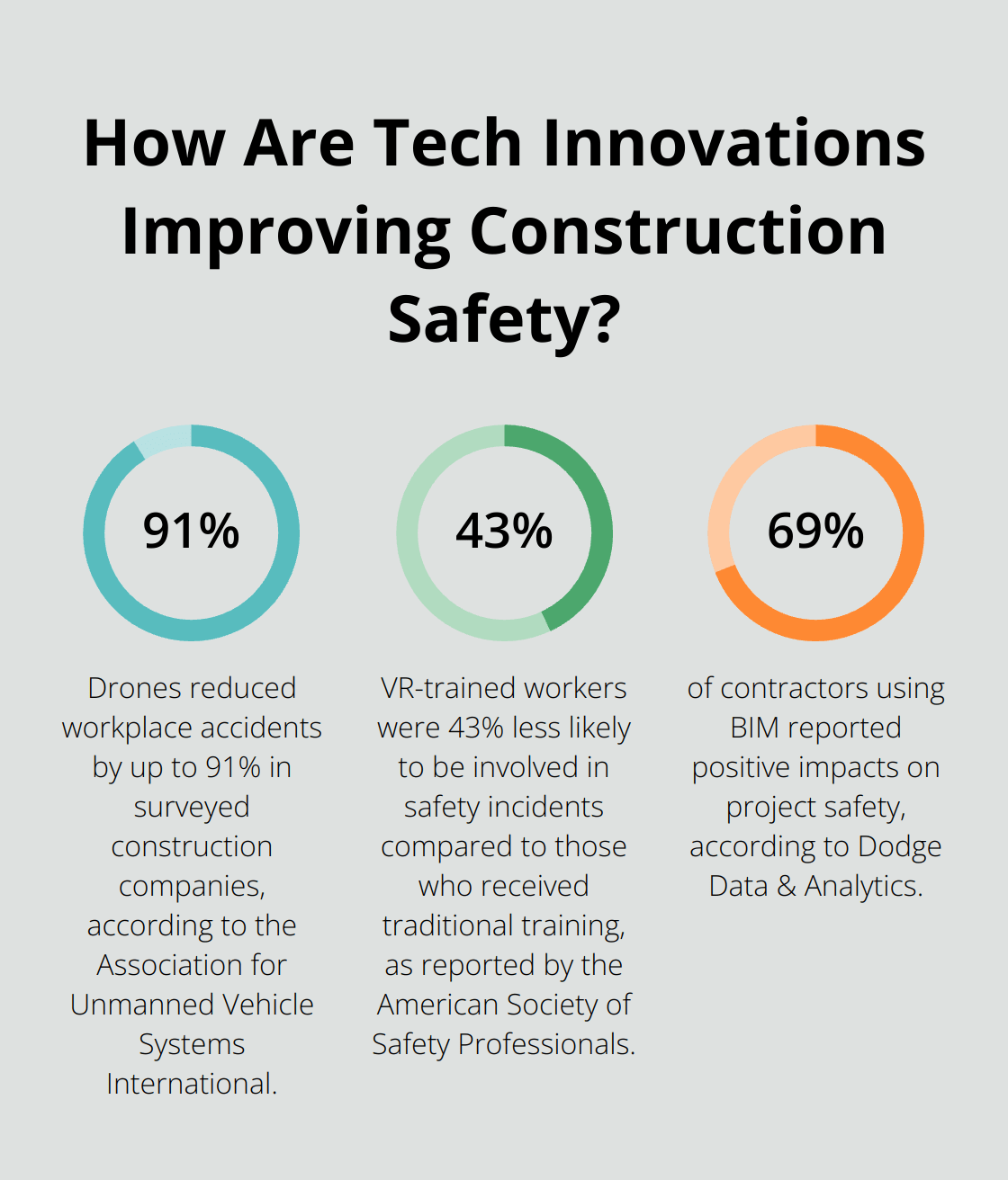 Ensuring Health and Safety in Construction Workplaces | Weever
