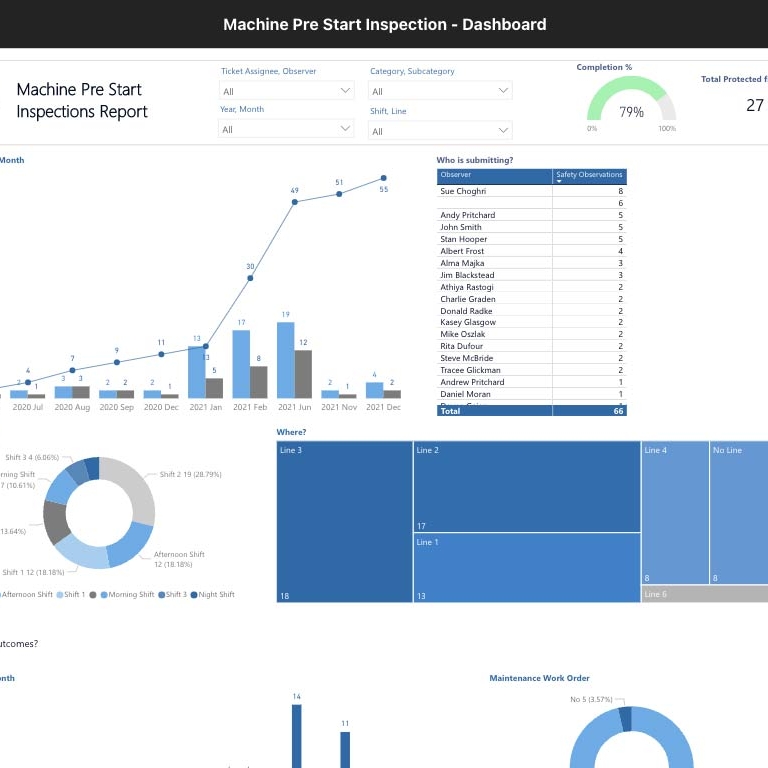 Shift Reports | Weever