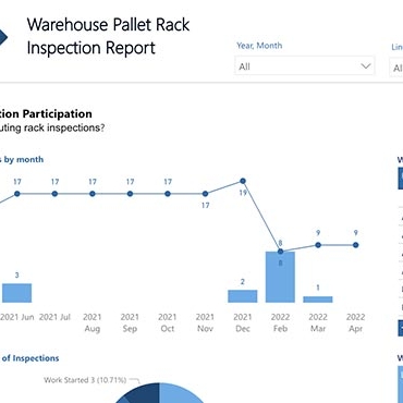 Shift Reports | Weever